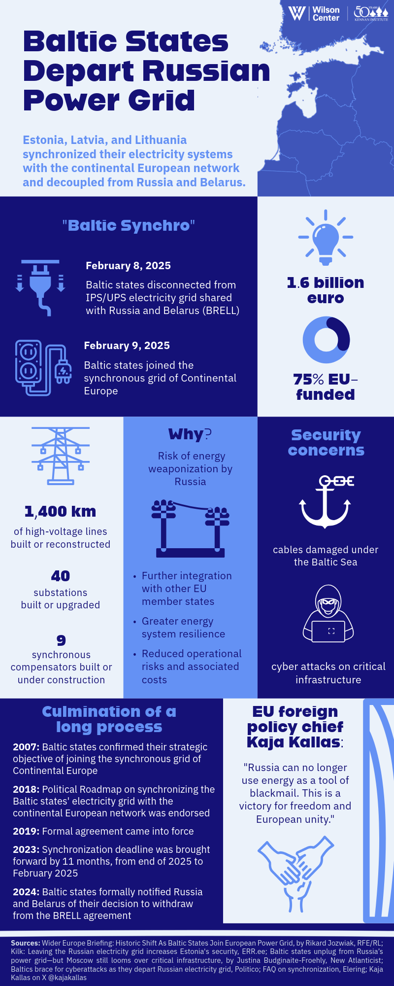 Infographic | Baltic Countries Depart Russian Power Grid | Wilson Center